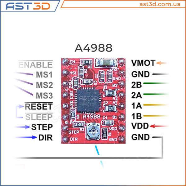 Stepper motor driver A4988 connection, pinout, description (a4988) • AST3D