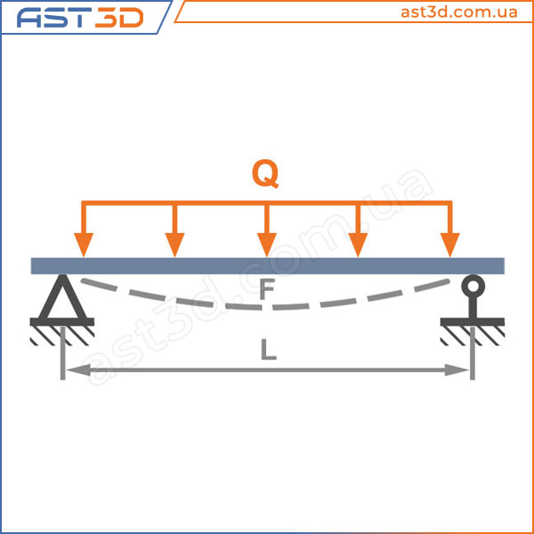 Beam deflection calculator online. Cross-sectional area of the profile ...