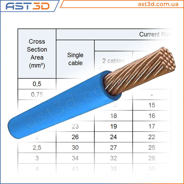 Selection of the cable section by current. Wire selection • AST3D
