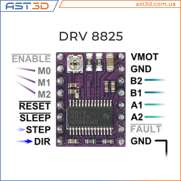 Driver DRV8825 connection and pinout, description (8825 for stepper ...