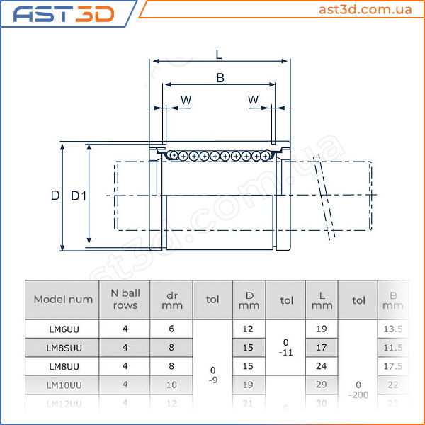 Linear LM Bearings - Dimensions and Specifications • AST3D